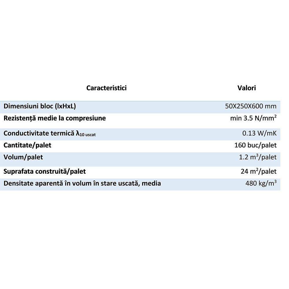 BCA Macon 5 x 25 x 60 cm - Magazin Online cu Materiale de Constructii ...